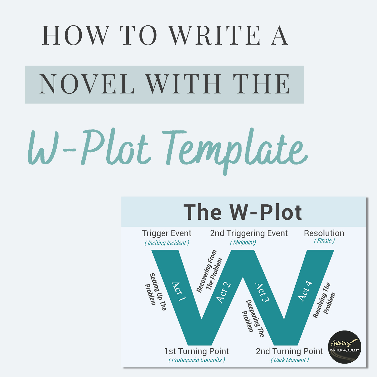 How to Write a Novel with the W-Plot Template - Aspiring Writer Academy