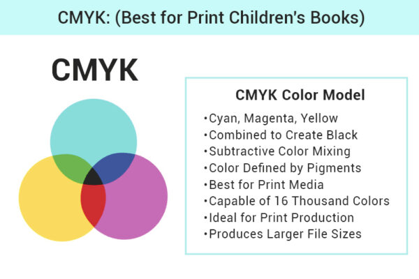 What Is RGB and CMYK? What Every Children's Book Illustrator Should ...