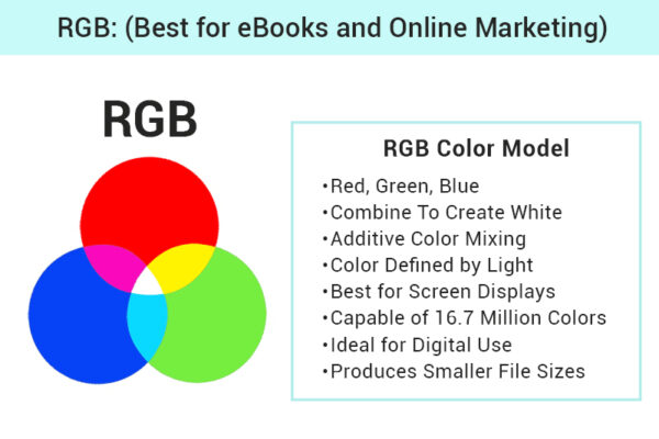 What Is RGB and CMYK? What Every Children's Book Illustrator Should ...