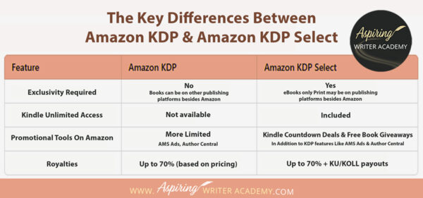 What’s The Difference Between Amazon KDP And KDP Select? Everything ...